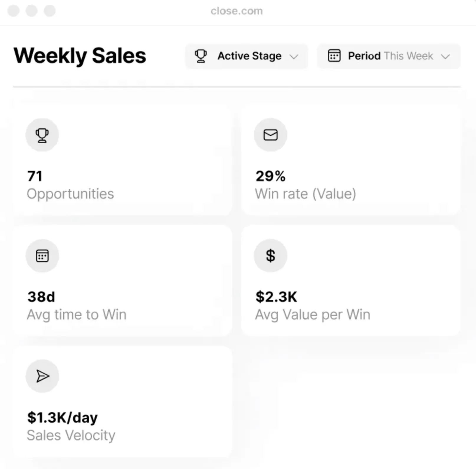 11 Sales Report Templates & Examples: How to Create a Sales Report Fast
