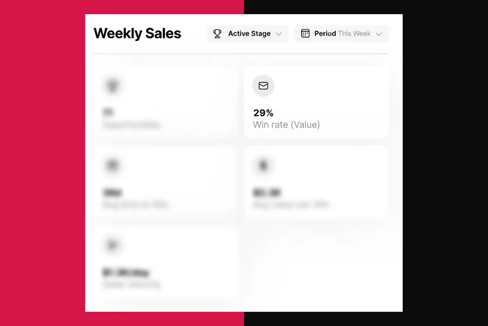 11 Sales Report Templates & Examples: How to Create a Sales Report Fast