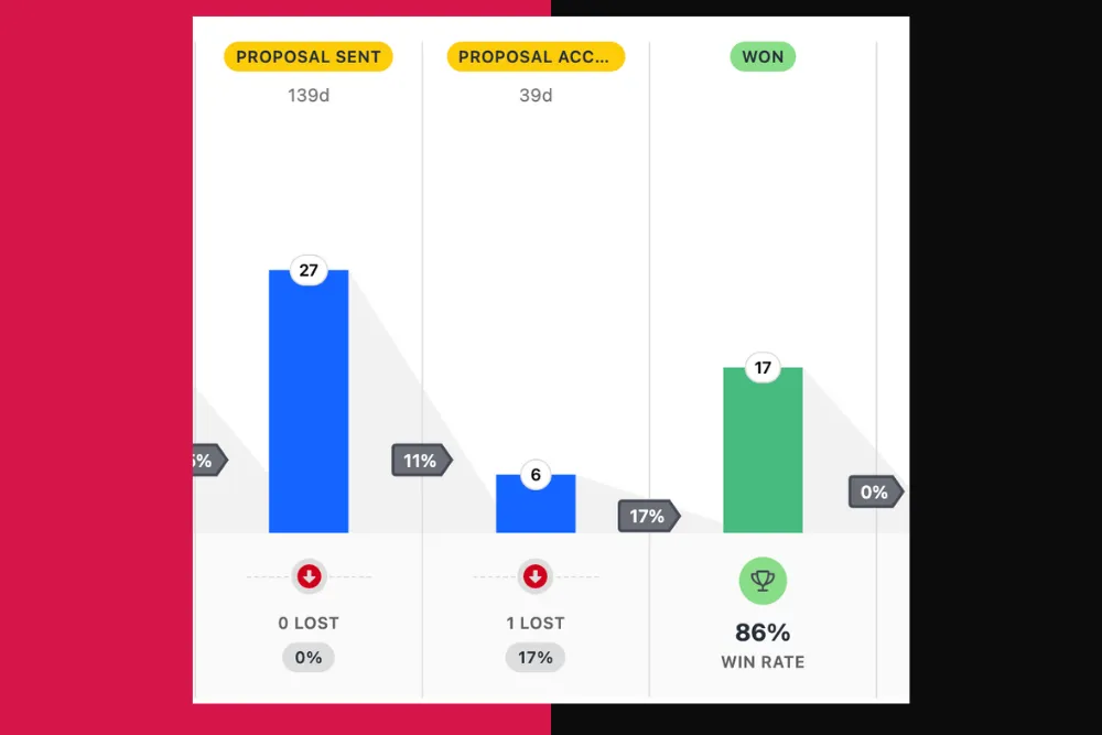 11 Sales Report Templates & Examples: How to Create a Sales Report Fast