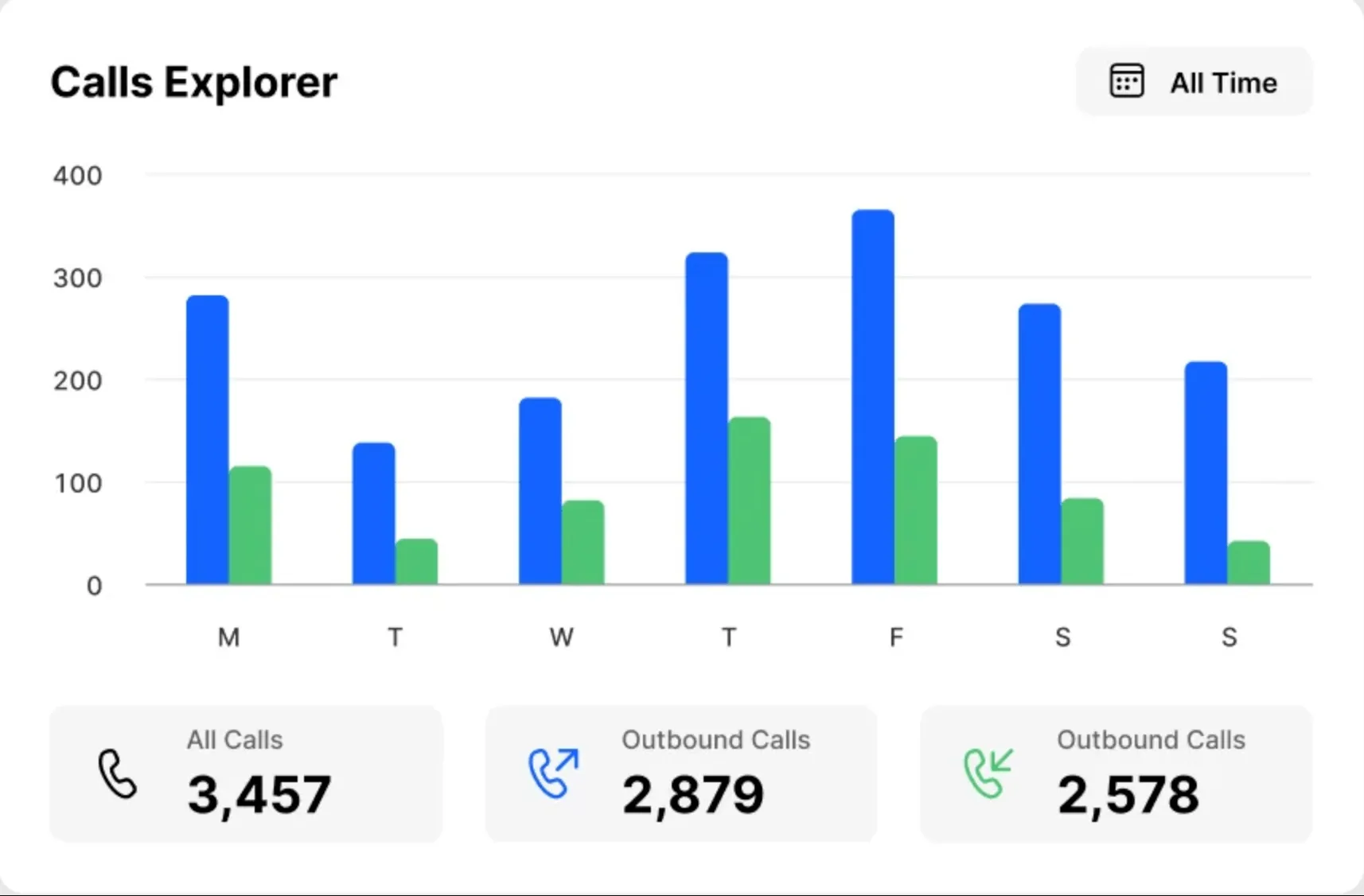 11 Sales Report Templates & Examples: How to Create a Sales Report Fast