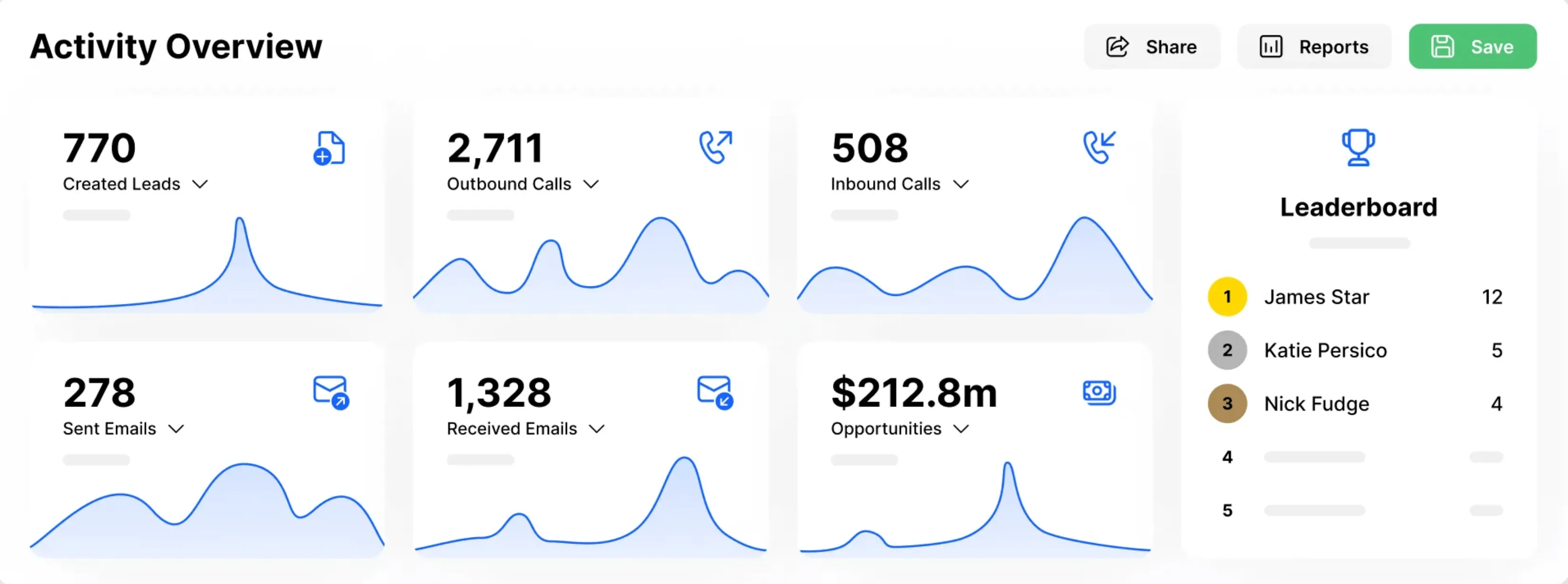 11 Sales Report Templates & Examples: How to Create a Sales Report Fast
