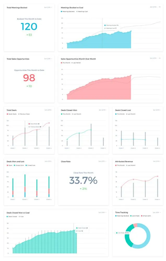 Ultimate sales analytics guide to increasing your revenue