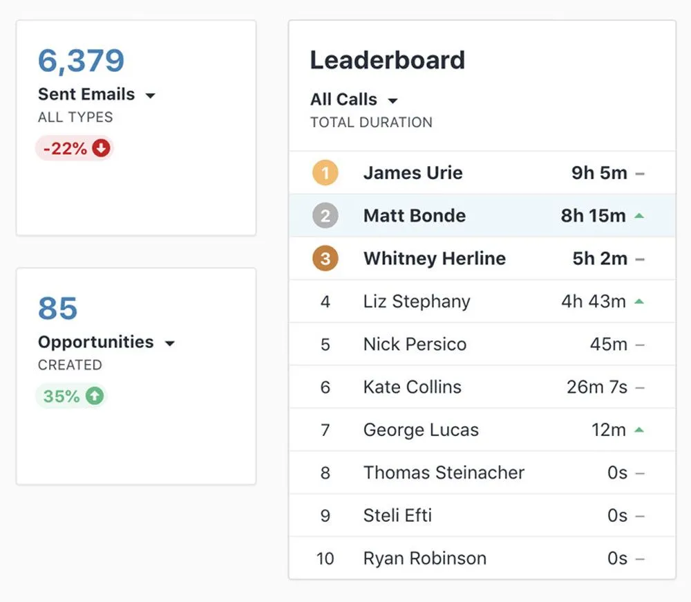 Ultimate sales analytics guide to increasing your revenue