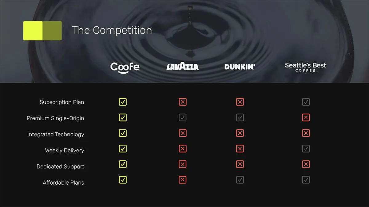 How to Pitch to Investors: Mistakes to Avoid and 8 Expert Tips to Level ...