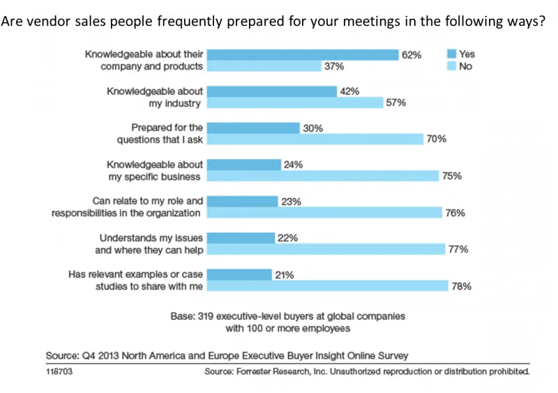 Effective Sales Presentations: 11 Tips to Win Deals + Templates
