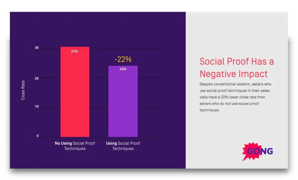 Effective Sales Presentations: 11 Tips to Win Deals + Templates