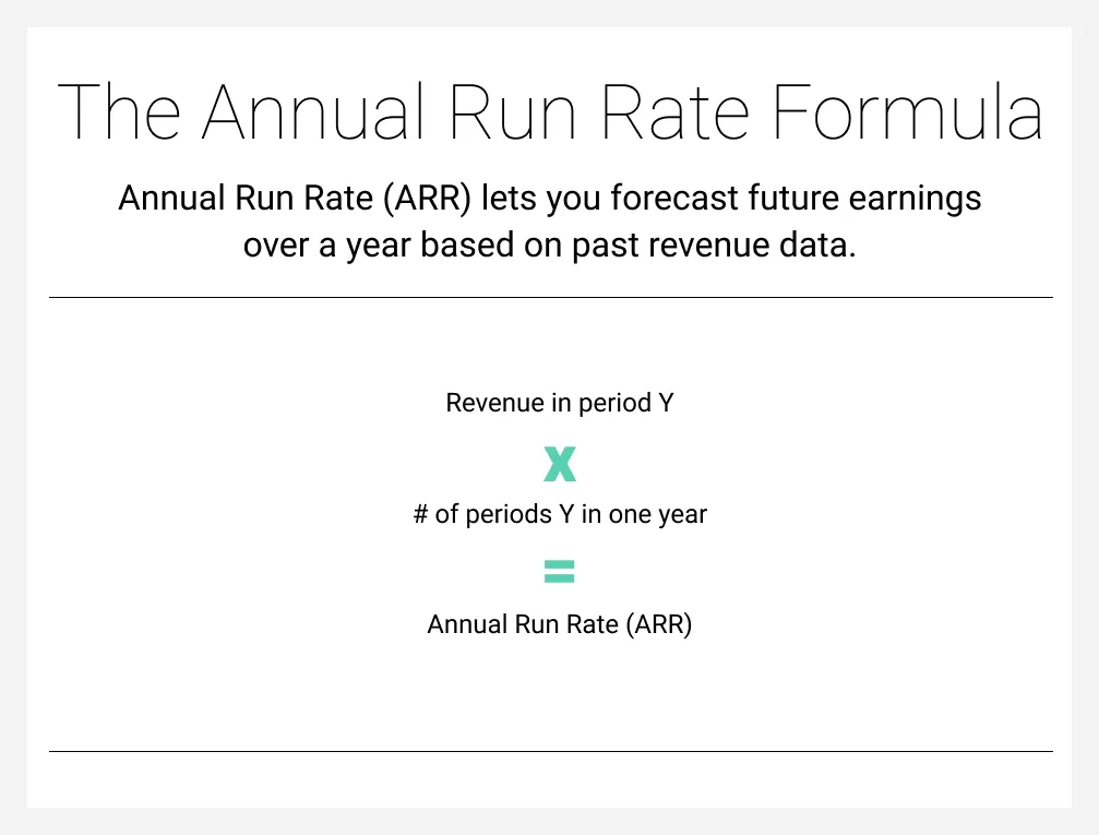 Ultimate Guide to Sales Forecasting: Using Sales Data to Level Up Your Sales Team