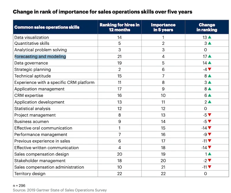 Ultimate Guide to Sales Forecasting: Using Sales Data to Level Up Your ...