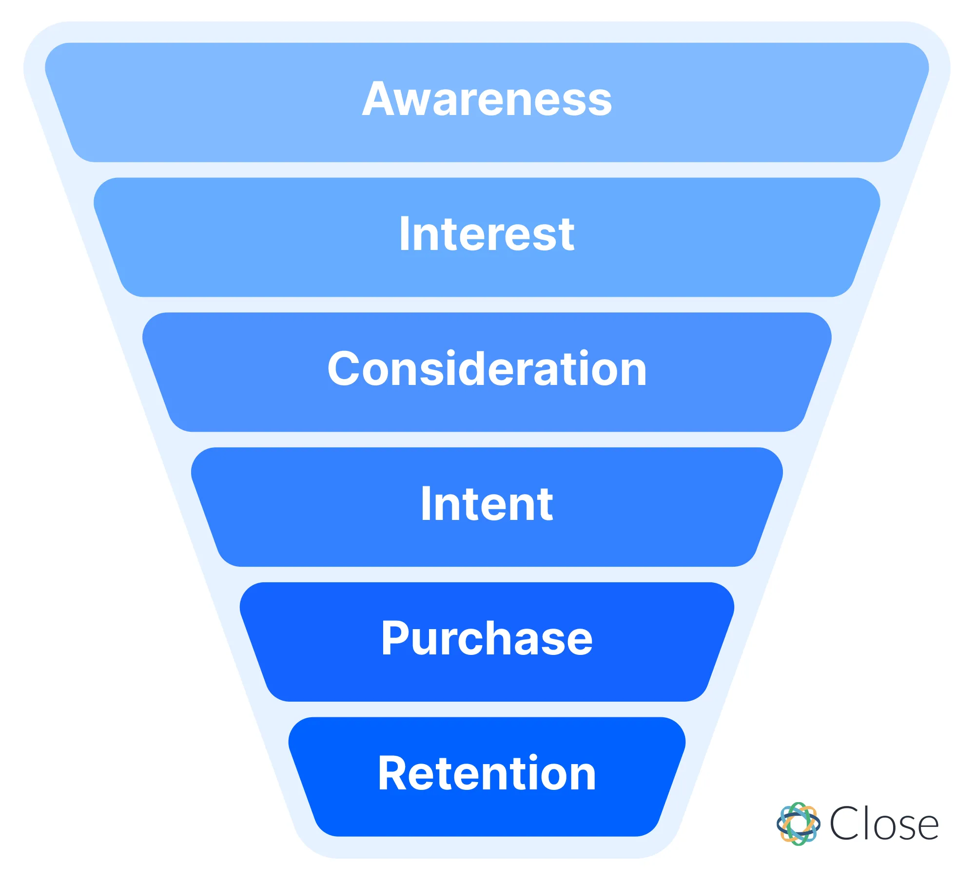 11 Ultimate Sales Funnel Examples That Convert Like Crazy