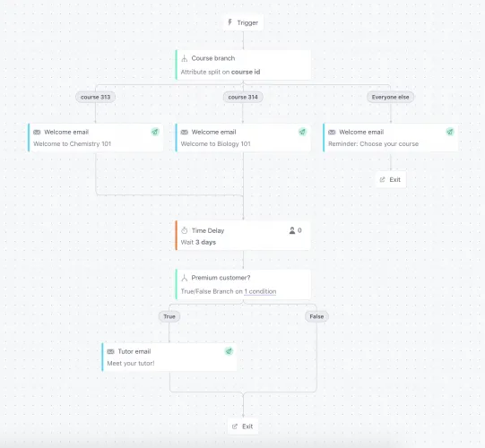 Sales Engagement: What, Why, and How + 7 Tools That Can Help