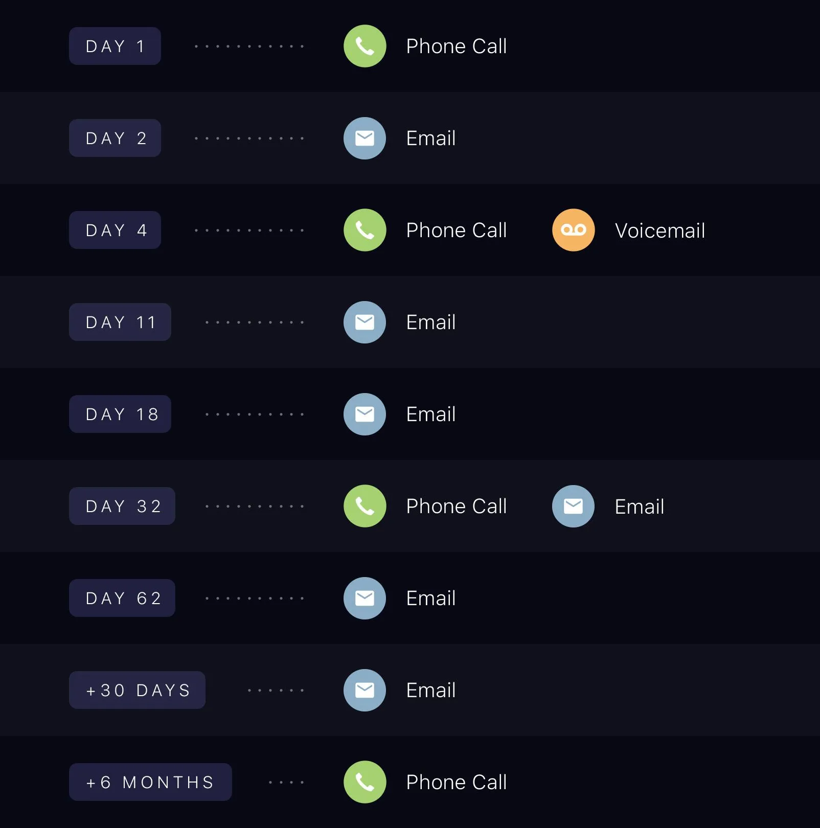 12 Top Sales Cadence Examples: Inbound, Outbound, SaaS + More