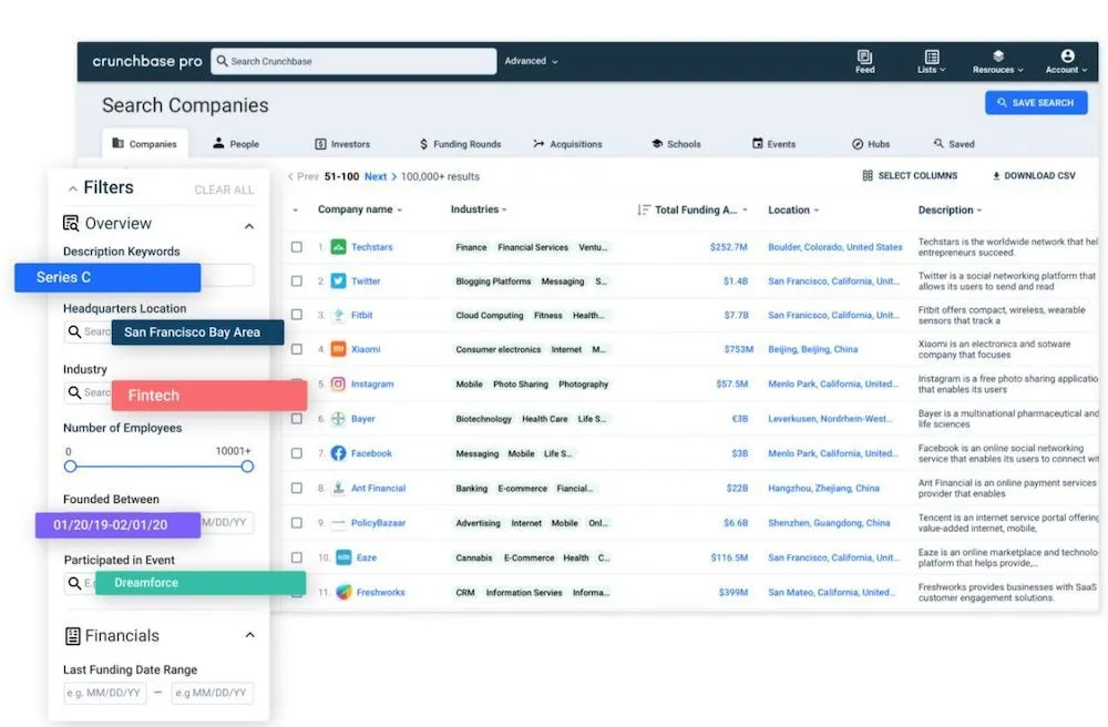 16 RocketReach Alternatives You Can Use to Generate Quality Leads