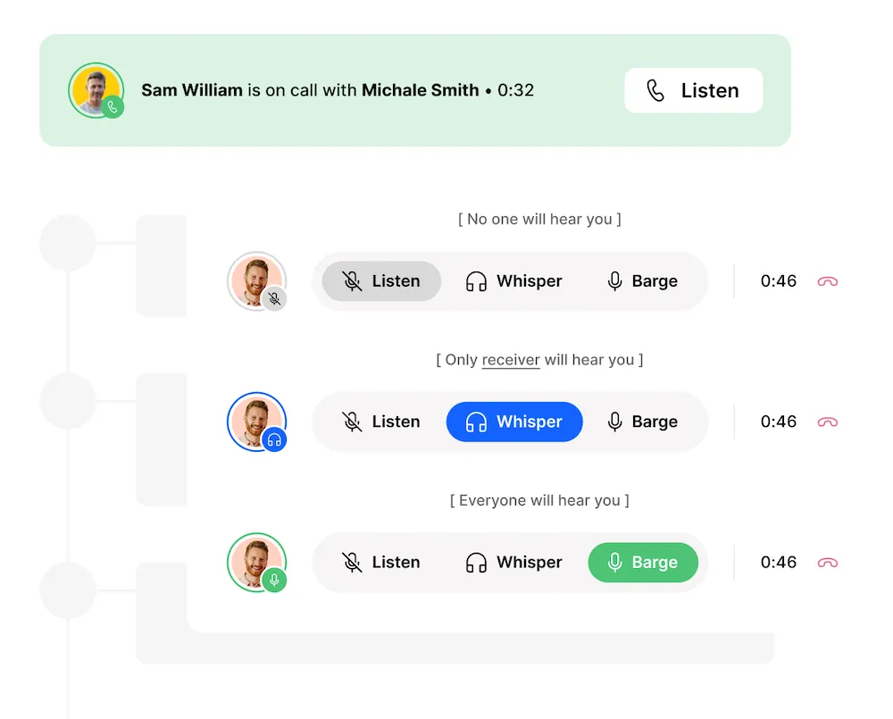 Ultimate guide to sales coaching: strategies, tips & tools to win