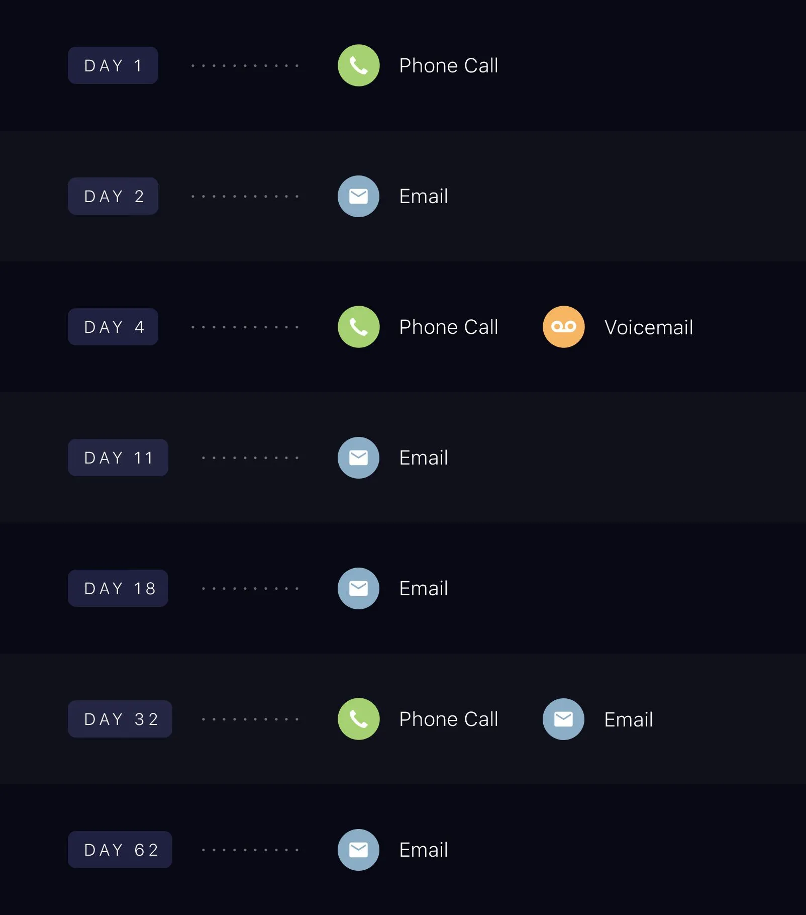 How to Build a Sales Cadence: Examples, Best Practices, & Top Tools