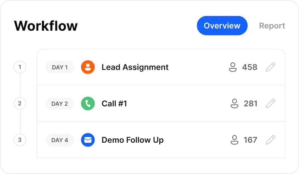 15 Cold Call Scripts + Templates & Examples to Nail Every Sales Call