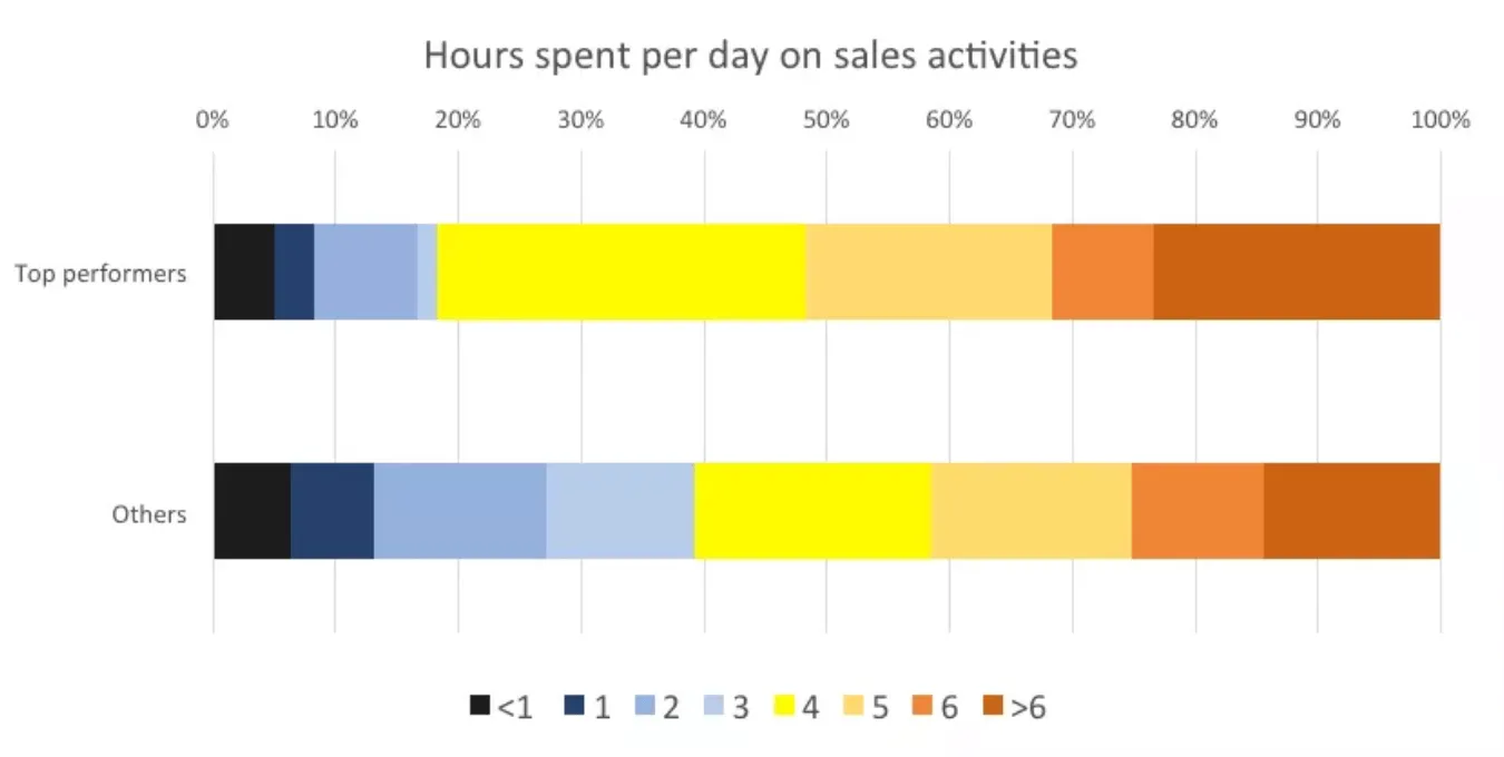 Sales Activity Management: How Tracking Sales Activity Can Boost Your ...