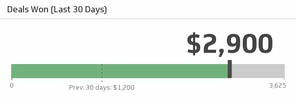 What Is Sales Tracking? 5 Steps to Track Sales + Which Metrics Matter