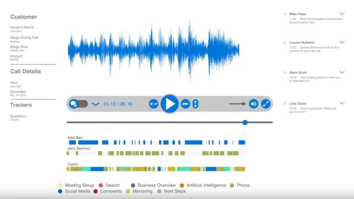 What Is Sales Tracking? 5 Steps to Track Sales + Which Metrics Matter