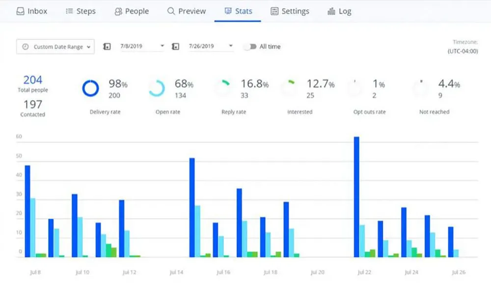 What Is Sales Tracking? 5 Steps to Track Sales + Which Metrics Matter