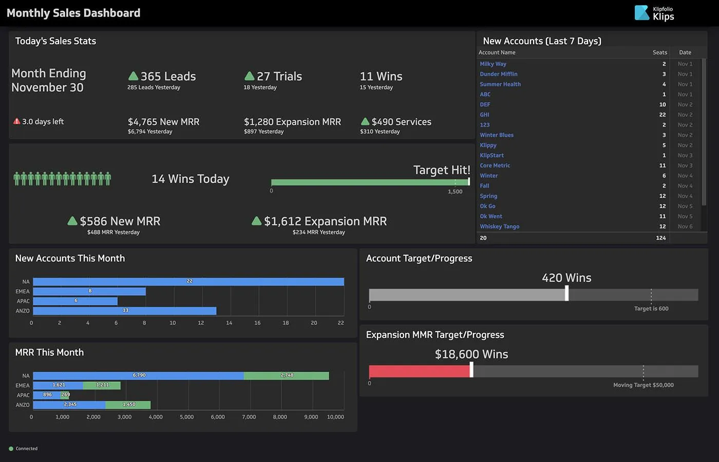 What Is Sales Tracking? 5 Steps to Track Sales + Which Metrics Matter