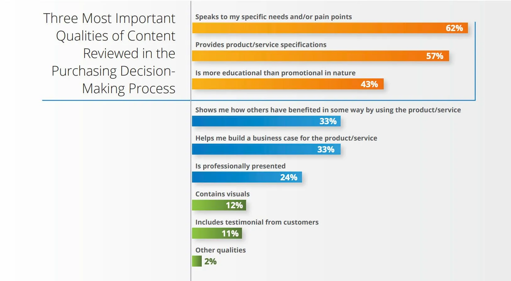 Customer Pain Points: What They Are + How They Can Help Drive B2B Sales
