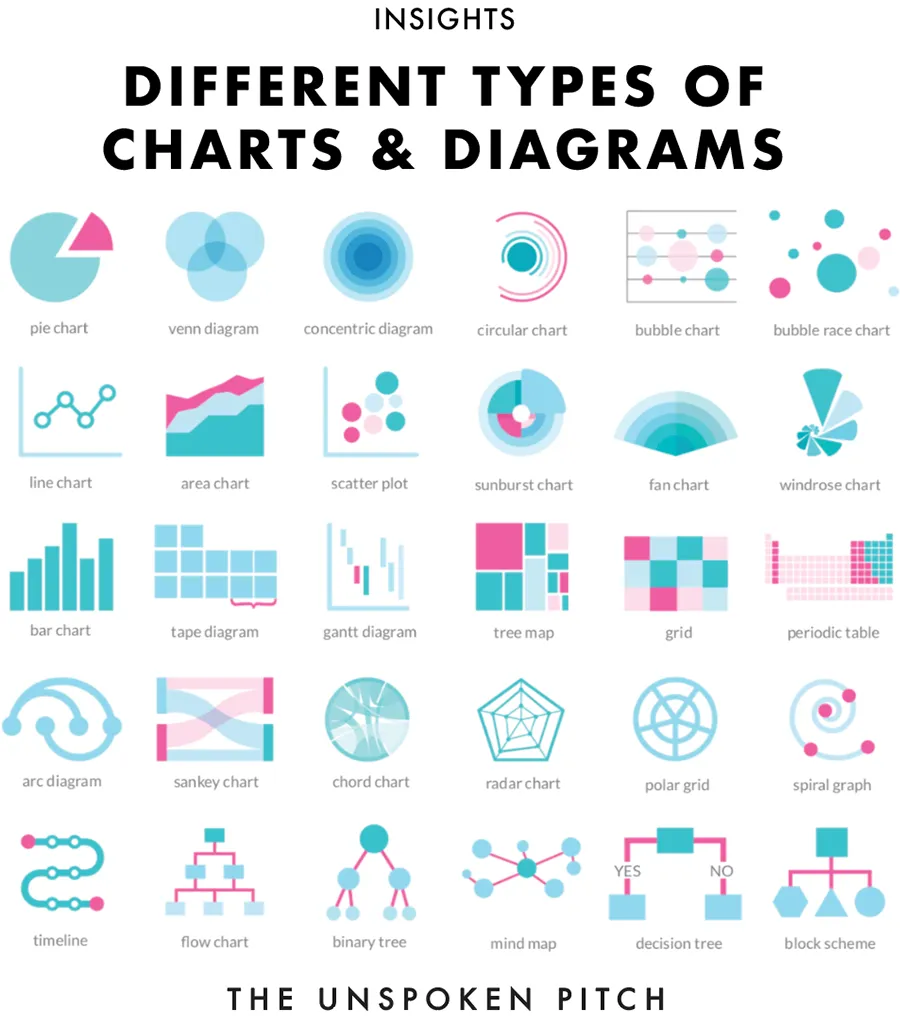 How to Win More Business: 5 Pitching & Presentation Tips for 2024