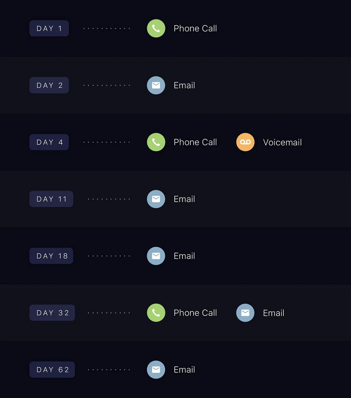 The quick guide to building a sales strategy deck that sells