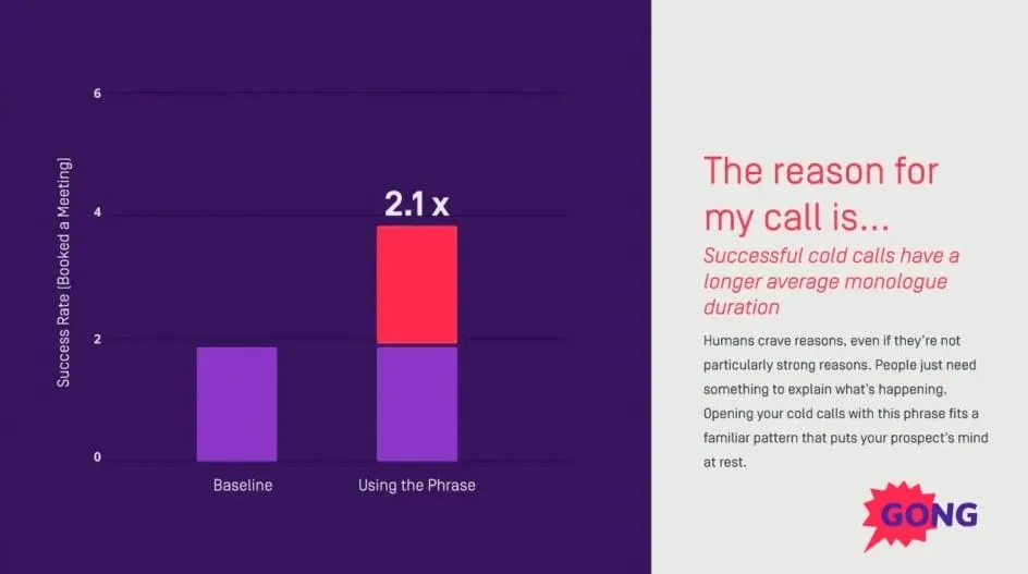 8 Best Cold Call Opening Lines to Grab Your Prospect’s Attention