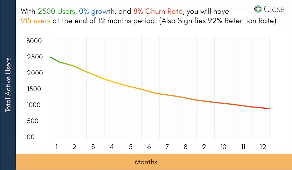 Top 10 Customer Retention Metrics for SaaS Companies