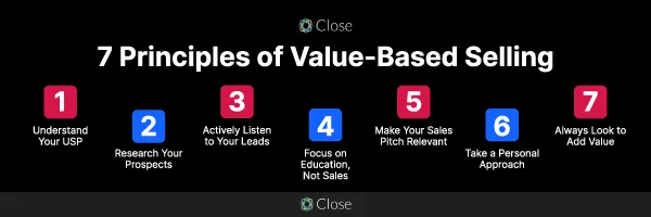 Value Based Selling: Everything You Need to Know to Win With This Strategy