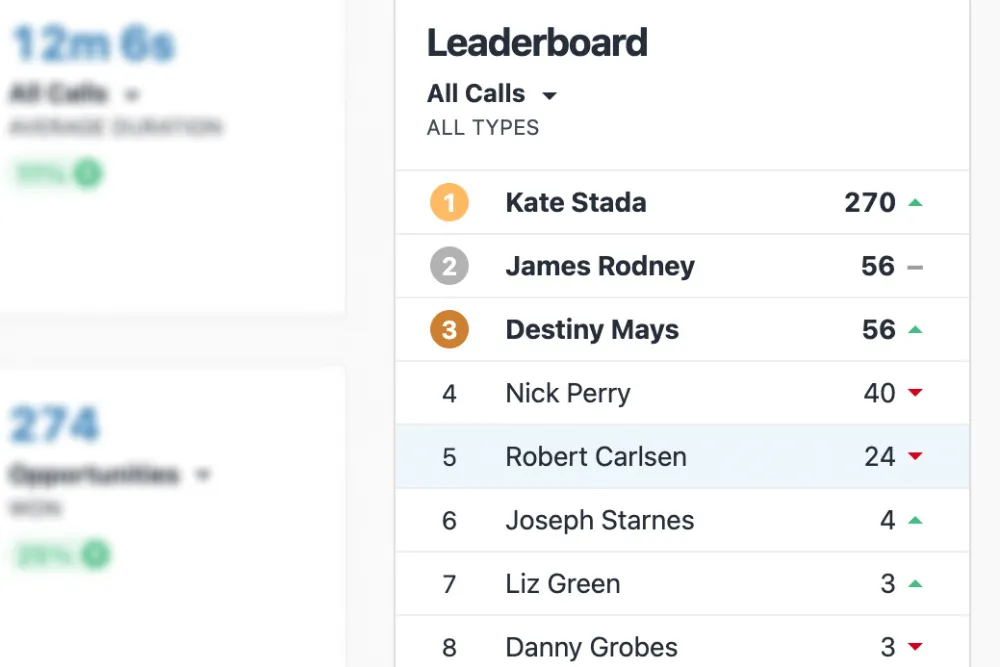 12 Best Sales Meeting Ideas and Top Themes to Inspire Your Team