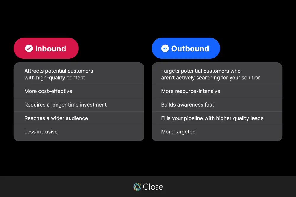 What is Lead Generation? How to Get More Leads in Your Sales Funnel