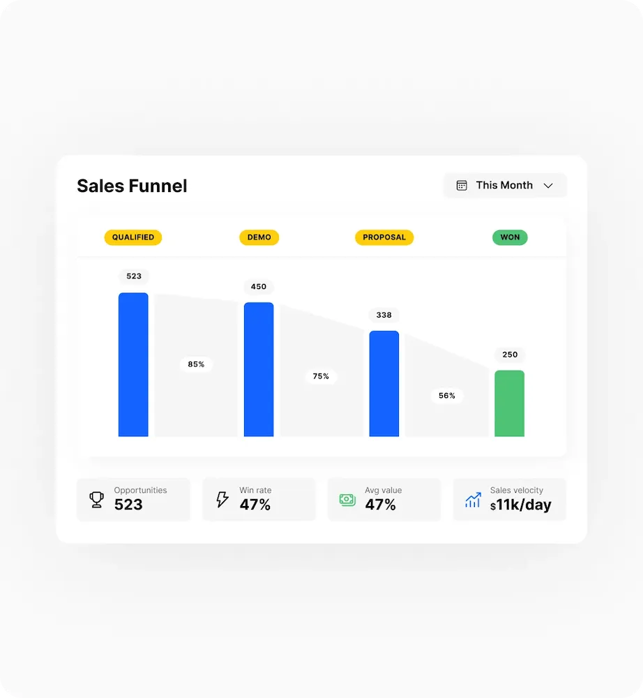The Ultimate Guide to Calculating Churn Rate (Step-by-Step Process)