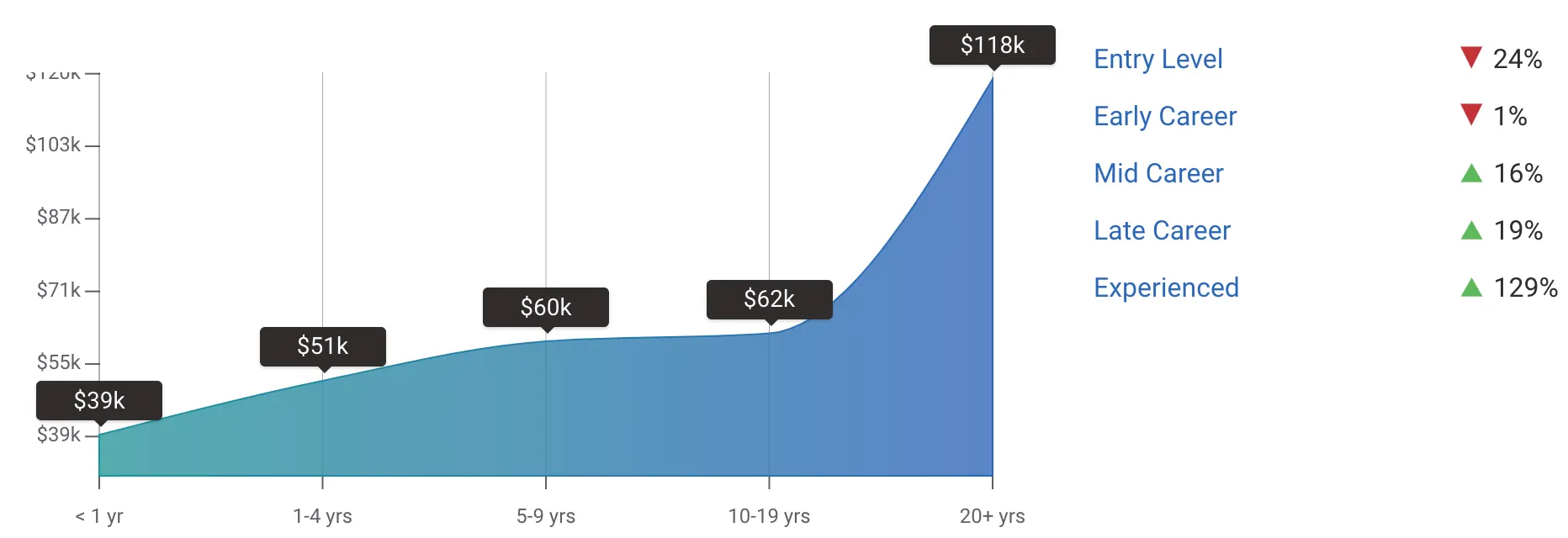 Software Sales Salary & Commission Structures Explained: Ranges ...