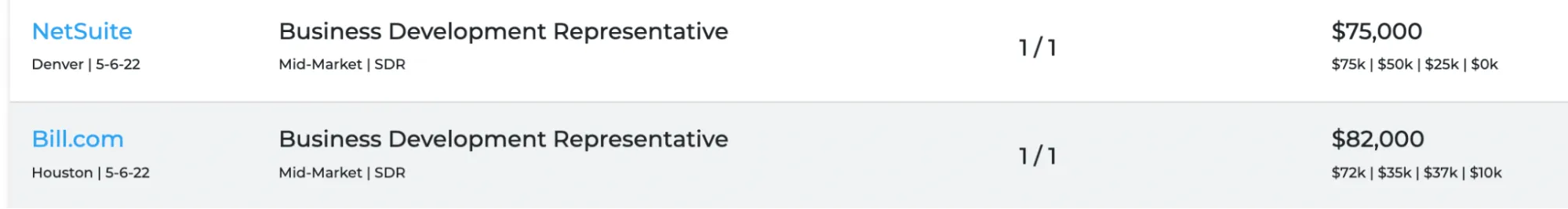 Software Sales Salary & Commission Structures Explained: Ranges ...