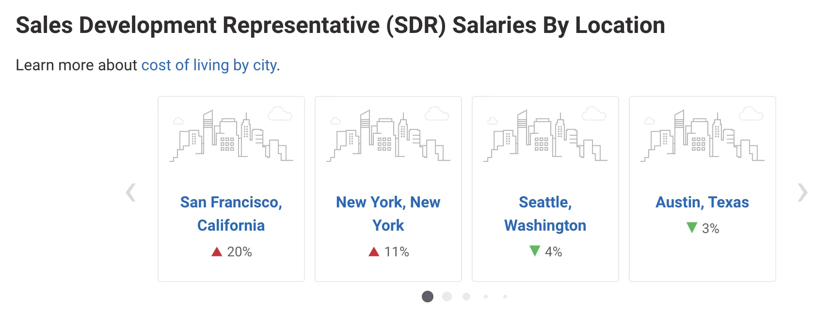 Software Sales Salary & Commission Structures Explained: Ranges ...