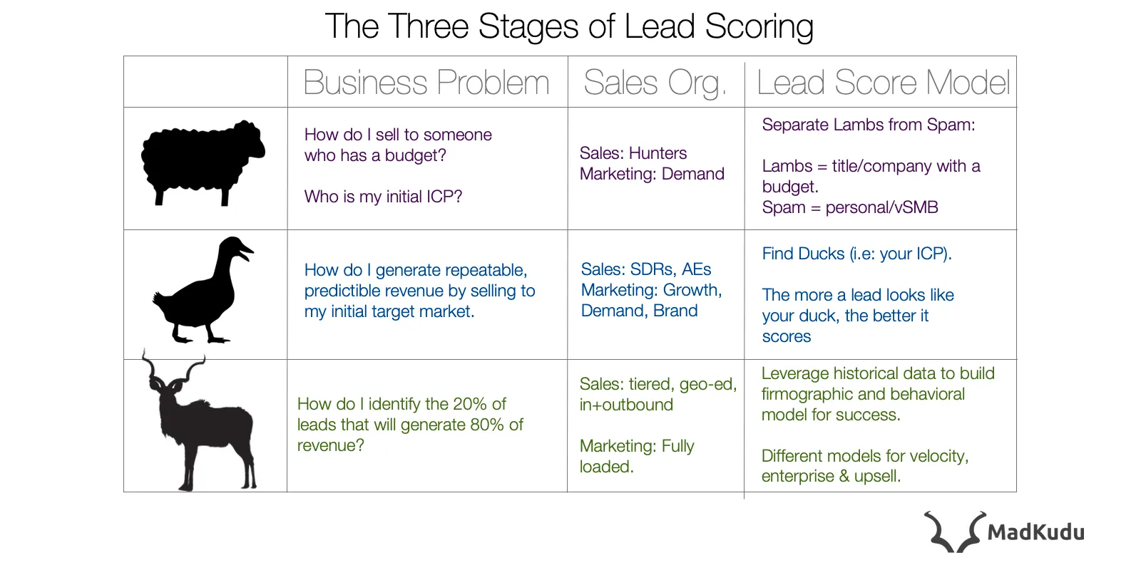 What is Lead Scoring & How to Successfully Use Lead Scoring Models