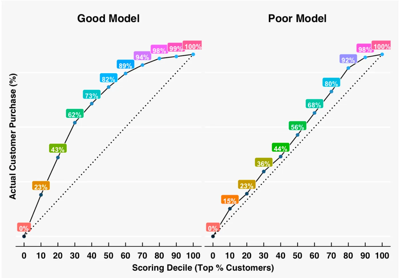 What is Lead Scoring & How to Successfully Use Lead Scoring Models