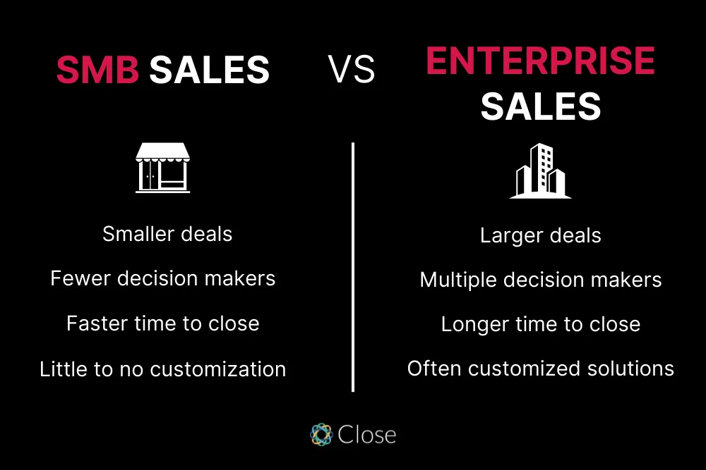 Enterprise Sales Guide: Process, Sales Cycle, Strategies & More