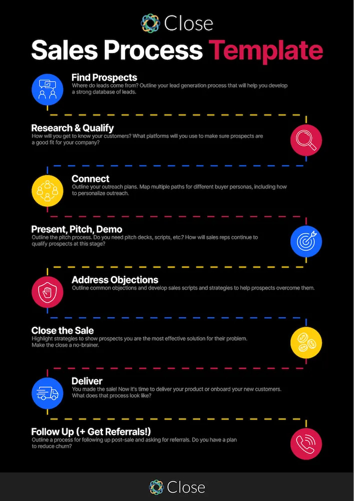 What is Sales? The Definitive Guide to Closing Deals Faster