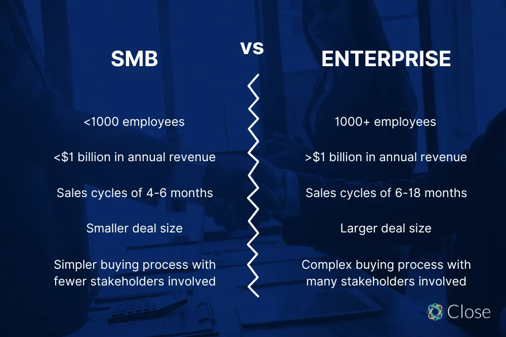 What is a Small to Medium Sized Business: SMB Definition