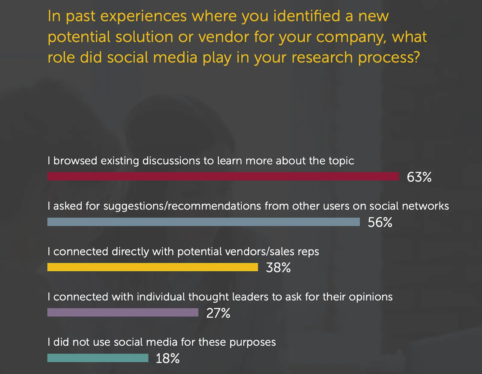 How to Sell to Millennials & Gen Z (B2B): Selling to Millennials Explained