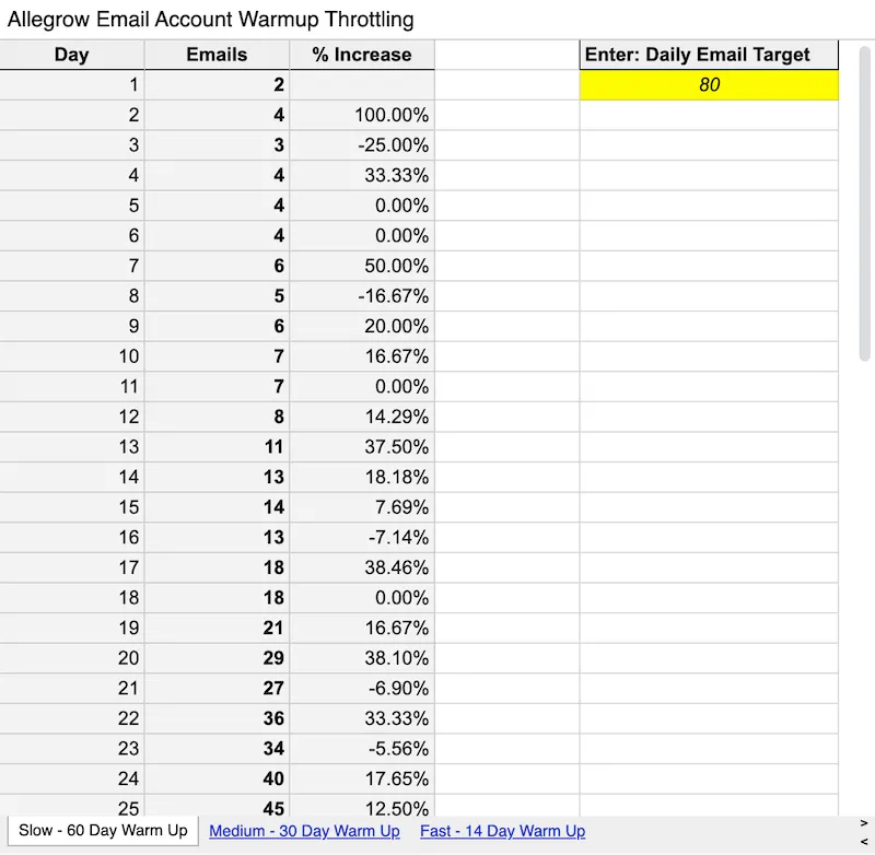 14 Steps for Email Warm Up (Before Sending Cold Emails)