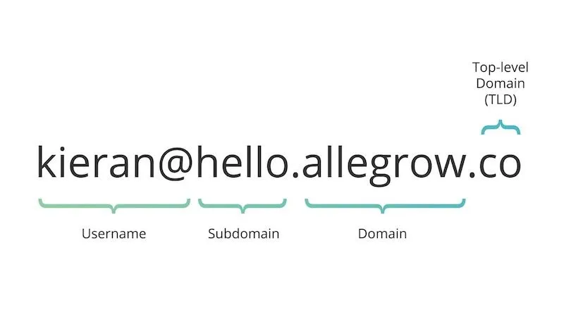 14 Steps for Email Warm Up (Before Sending Cold Emails)
