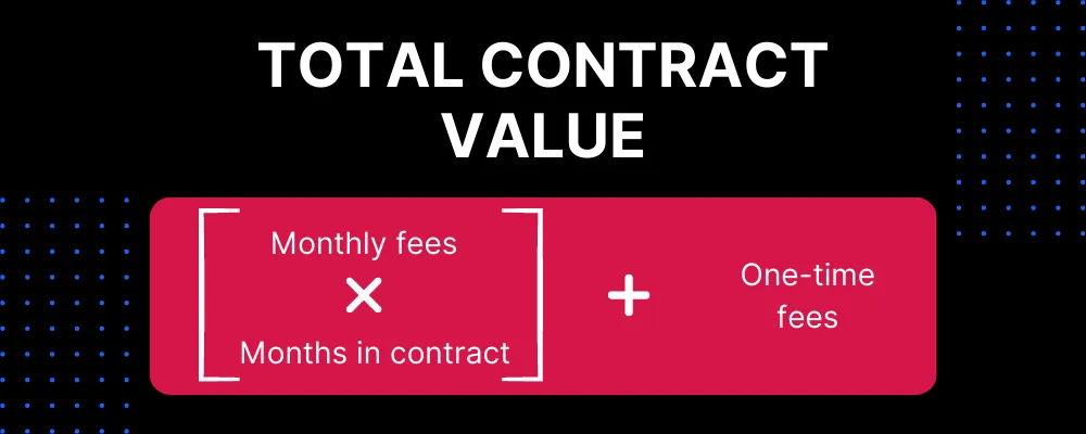 What Is Total Contract Value? 5 Ways to Maximize TCV