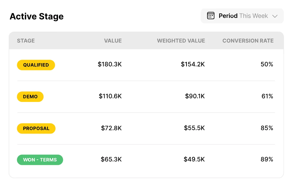 38 Top CRM KPIs & Metrics to Track (and Measure Sales Success)