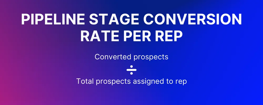 38 Top CRM KPIs & Metrics to Track (and Measure Sales Success)
