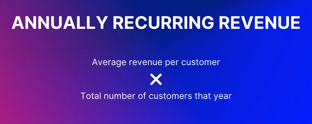 38 Top CRM KPIs & Metrics to Track (and Measure Sales Success)