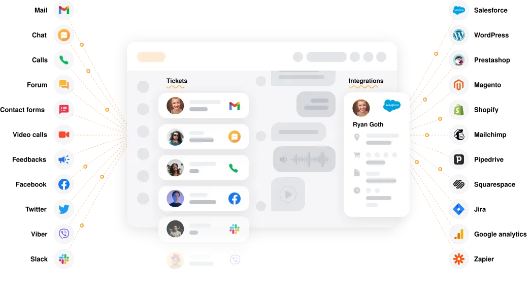 What is CRM Integration? Strategies and Examples to Improve Sales ...