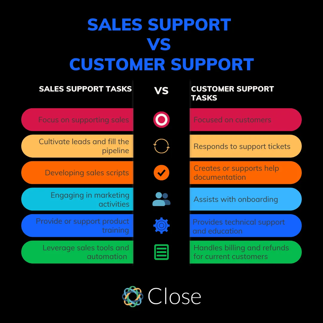 Sales Support: The Key To Taking Your Sales Team From Good to Great